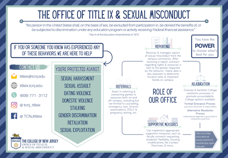 Faculty & Staff FAQ | The Office of Title IX & Sexual Misconduct